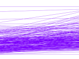 Parallel Coordinates Plot Using Plotly In Python Geeksforgeeks