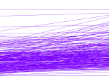 Parallel Coordinates Plot Using Plotly In Python Geeksforgeeks