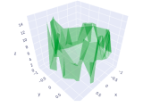 3d Mesh Plots Using Plotly In Python Geeksforgeeks