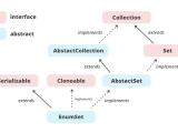 Tree Enum Java At Christina Gonzales Blog
