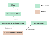 Concurrenthashmap In Java Geeksforgeeks