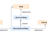 Difference Between Hashmap And Identityhashmap In Java Geeksforgeeks