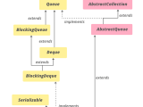 Linkedblockingdeque In Java With Examples Geeksforgeeks