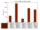 Matplotlib Pyplot Table Function In Python Geeksforgeeks