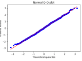Quantile Quantile Plots Geeksforgeeks