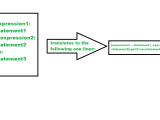Python If Else Simplifying Conditional Statements
