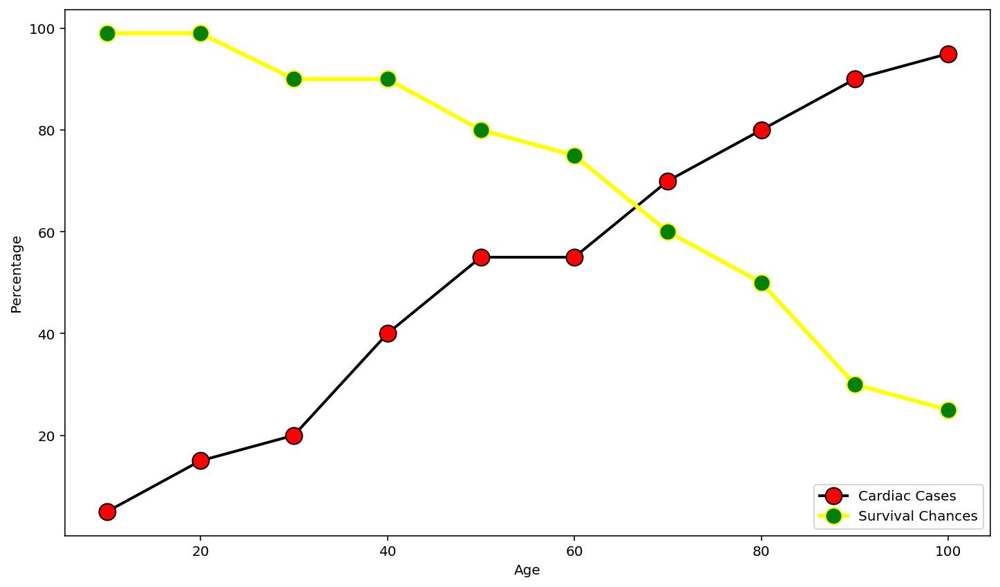 Python Increase The Thickness Of A Line With Matplotlib python-increase-the-thickness-of-a-line-with-matplotlib