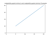 Change The X Or Y Ticks Of A Matplotlib Figure Geeksforgeeks