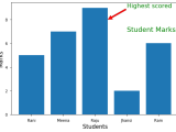 Add Text Inside The Plot In Matplotlib Geeksforgeeks