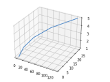 Pyplot Tutorial Matplotlib 341 Documentation Pyplot Plot Documentation
