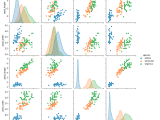 Python Seaborn Tutorial Geeksforgeeks