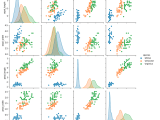Python Seaborn Tutorial Geeksforgeeks