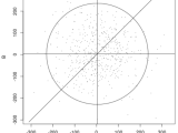 Youden Plot Geeksforgeeks