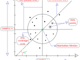 Youden Plot Geeksforgeeks