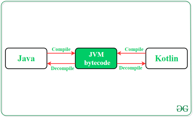 Java How To Convert Java Code To Kotlin Code In Android Studio java-how-to-convert-java-code-to-kotlin-code-in-android-studio