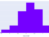 Plotly Python Histogram