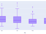 Plotly Python Tutorial