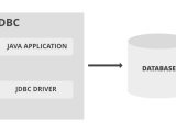 Jdbc Type 1 Driver Geeksforgeeks