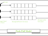 Communication Models In Iot Internet Of Things Geeksforgeeks