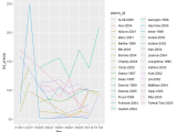 Plotting Multiple Time Series On The Same Plot Using Ggplot In R
