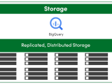 Google Cloud Platform Introduction To Bigquery Geeksforgeeks
