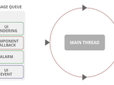 How Does Threading Work In Android Geeksforgeeks