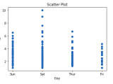 Plot Scatter Plot Matplotlib Golavip