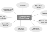 Applications Of Data Mining Geeksforgeeks