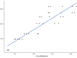 Multiple Linear Regression Using Ggplot2 In R Geeksforgeeks