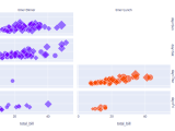 Simplify Data Visualization In Python With Plotly