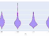 Plotly For Data Visualization In Python Geeksforgeeks
