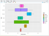 Create Box Plots In R Ggplot2 Data Visualization Using Ggplot2 R