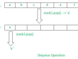 Implement Enqueue And Dequeue Geeksforgeeks