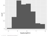 Data Visualization Using Plotnine And Ggplot2 In Python Geeksforgeeks