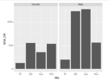 Data Visualization Using Plotnine And Ggplot2 In Python Geeksforgeeks