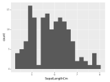 Data Visualization Using Plotnine And Ggplot2 In Python Geeksforgeeks