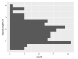 Data Visualization Using Plotnine And Ggplot2 In Python Geeksforgeeks