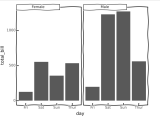 Data Visualization Using Plotnine And Ggplot2 In Python Geeksforgeeks