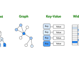 Nosql