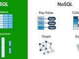 The Basics Of Nosql Databases And Why We Need Them 42 Off