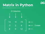 Python Matrix Geeksforgeeks