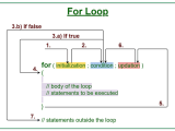 Java For Loop Geeksforgeeks