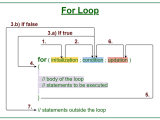 Java For Loop Geeksforgeeks