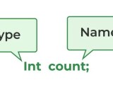 Java Basics Variables