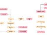 Collections Java Types Of Collections In Java Naukri Code 360