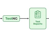 Devops Lifecycle Geeksforgeeks
