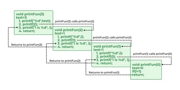 Coding Algorithms Binarytree Java Recursion Gfg160 Geeksforgeeks - 4K City Images for Desktop