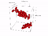 How To Create 3d Plots And Animations In R Using Rgl Package