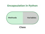 Encapsulation In Python Geeksforgeeks