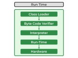 Jre In Java Geeksforgeeks